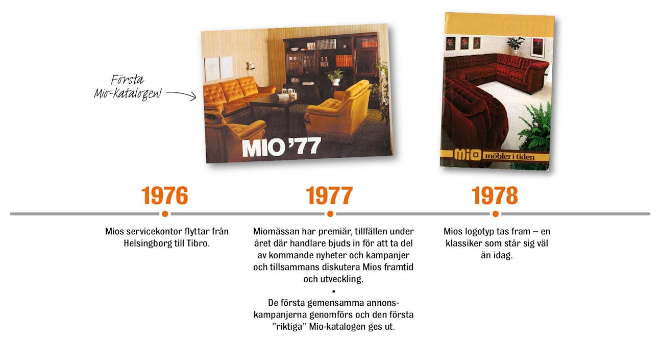 Historia och tidslinje | Mio